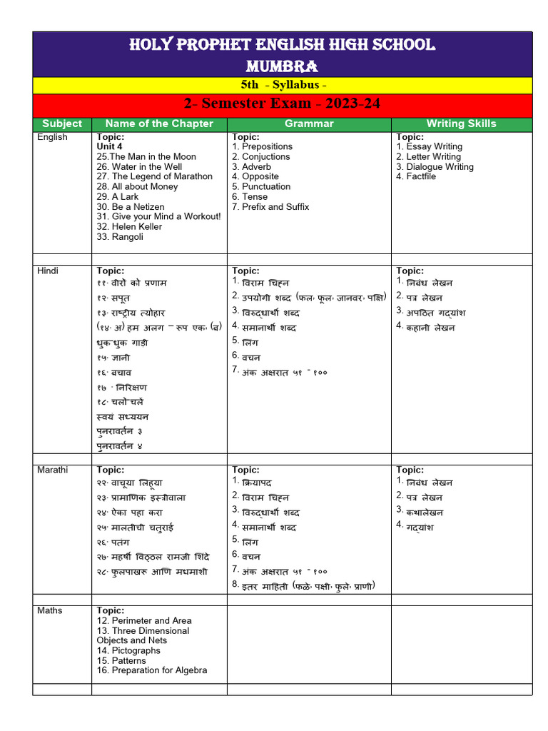 5th 2nd Sem Syllabus | PDF