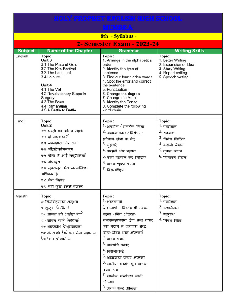 8th 2nd Sem Syllabus | PDF