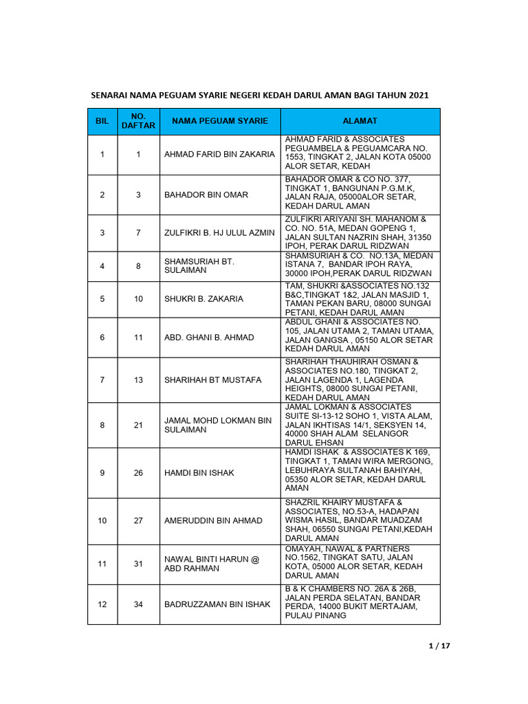 Buka Folder Folder Tanpa Tajuk | PDF