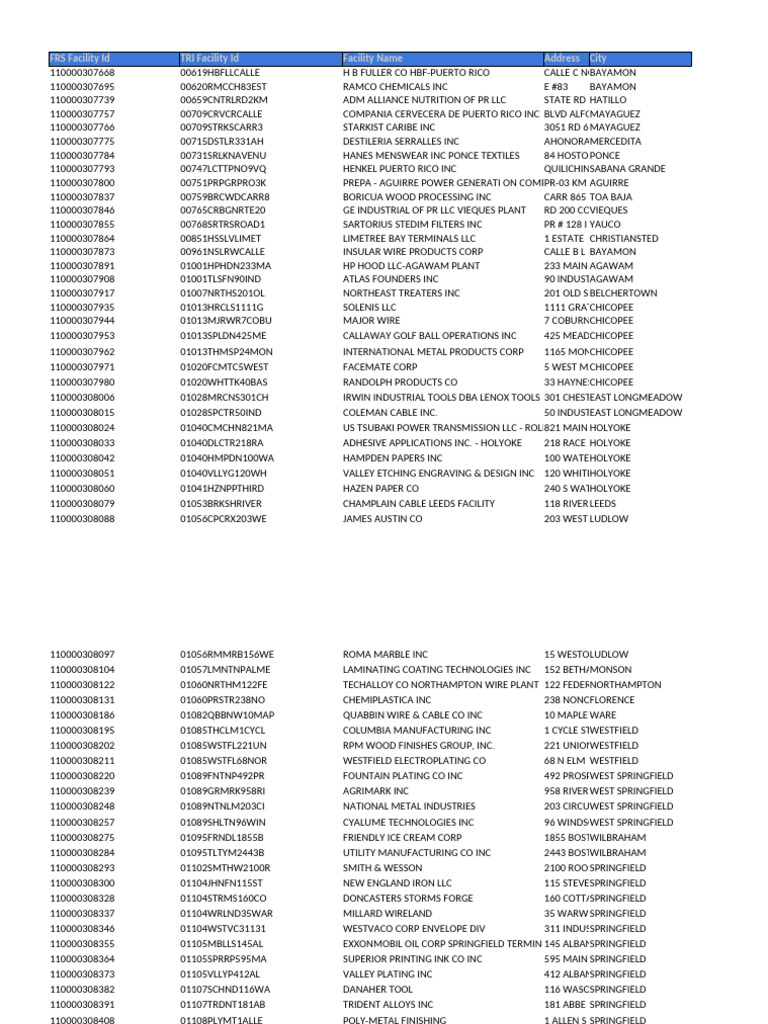 2024 Shippers Database | PDF | Springfield