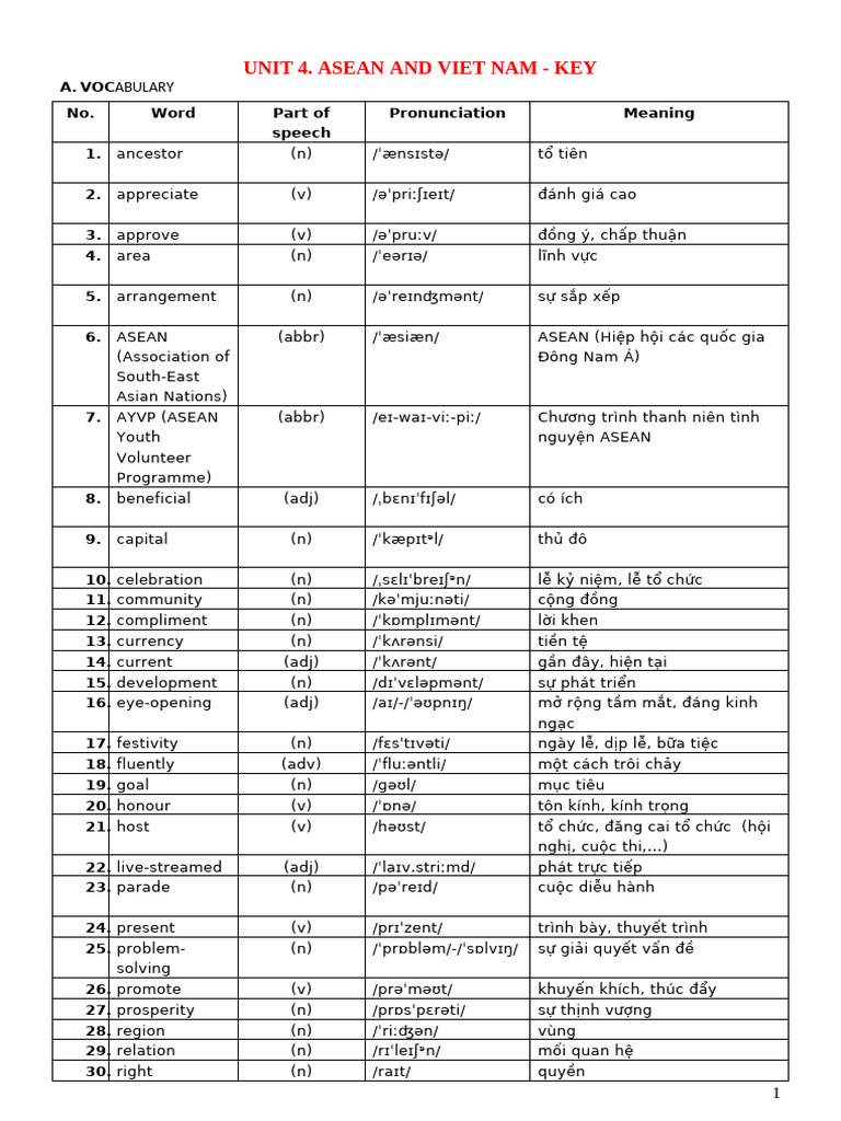 Unit 4. Asean and Viet Nam - Key | PDF