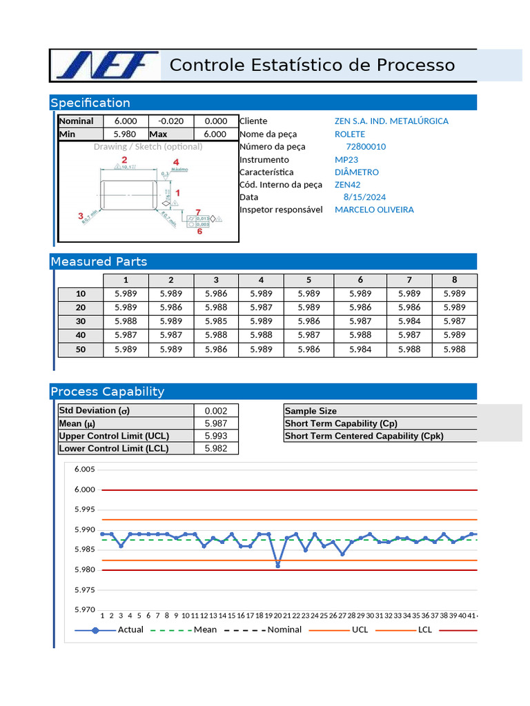 CP CPK Capability Calculation Sheet v3 | PDF