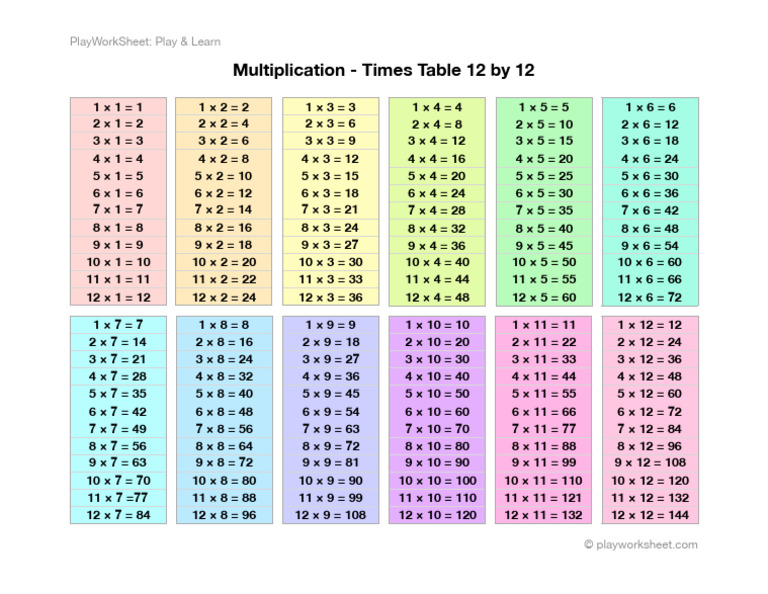 Multiplication Times Table 12x12 | PDF