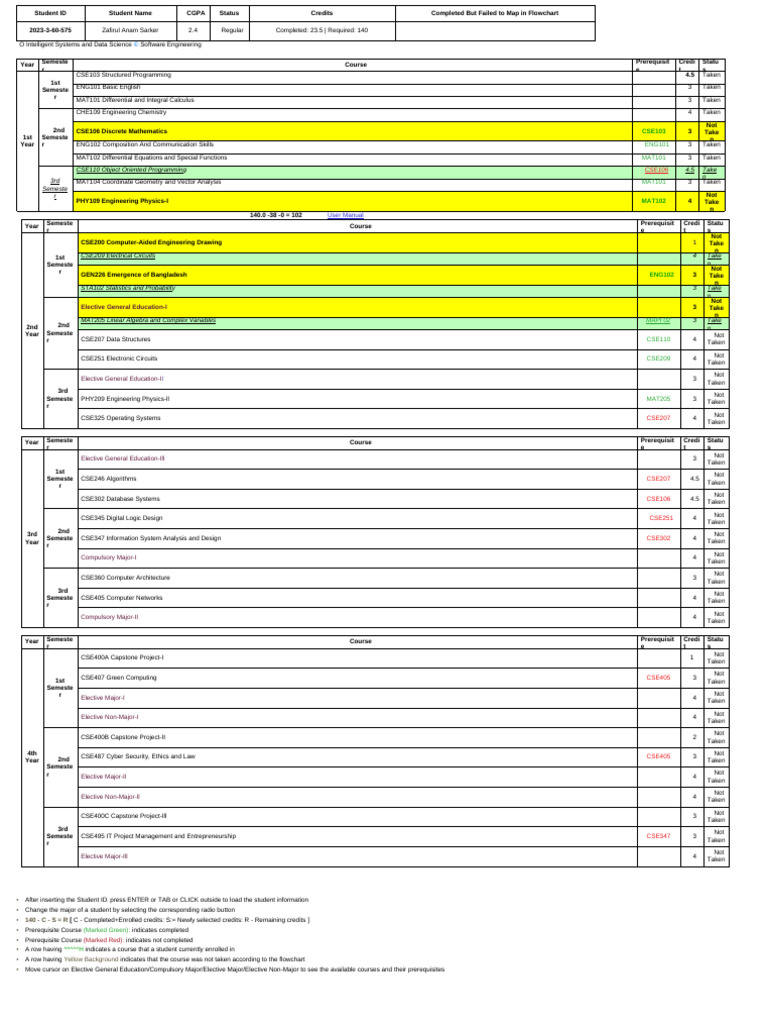 2023-3!60!575 Software Engineering | PDF | Integral | Mathematical Analysis