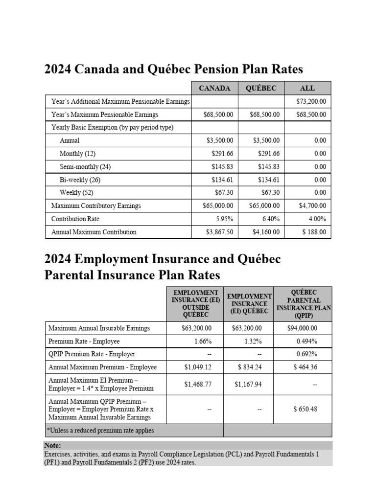 2024 CPP, QPP EI and Rates (ENG) (1) | PDF | Business | Financial Services