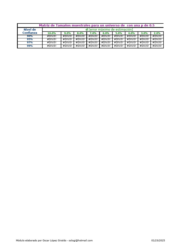Matriz de Tamaños Muestrales 95% Confianza | PDF | Muestreo ...