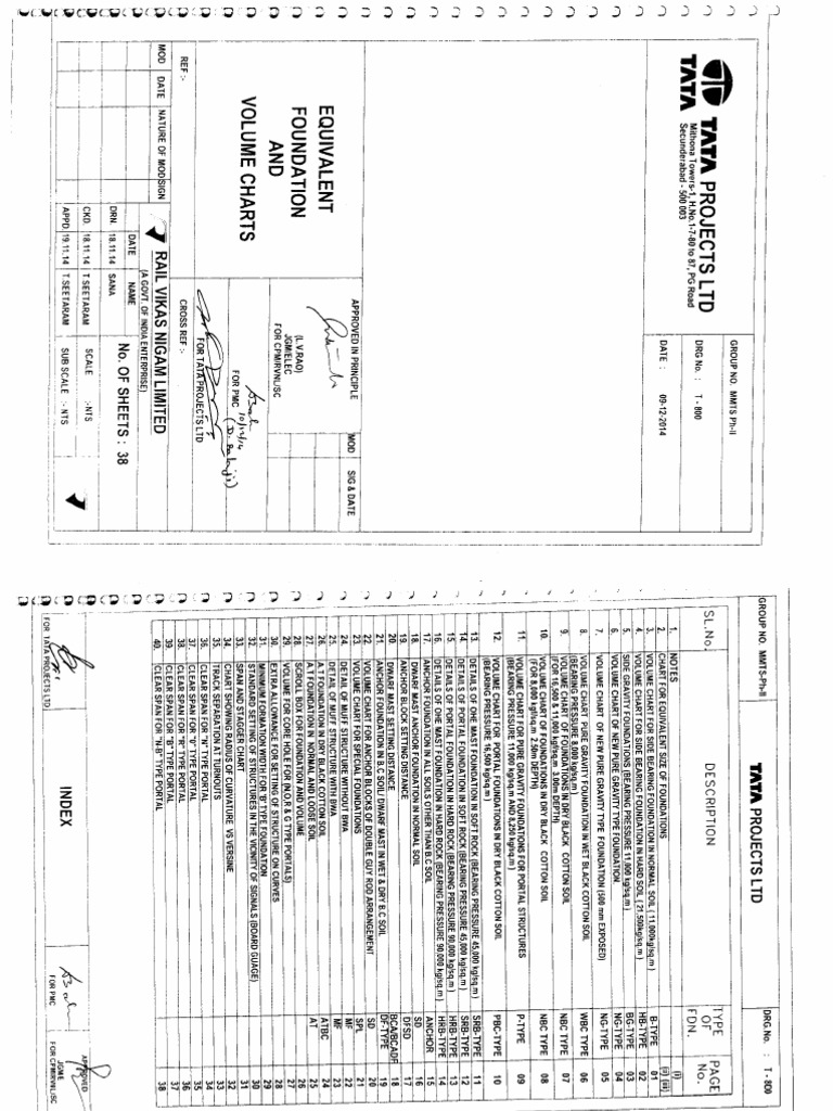 TPL Volume Chart Book Approved | PDF