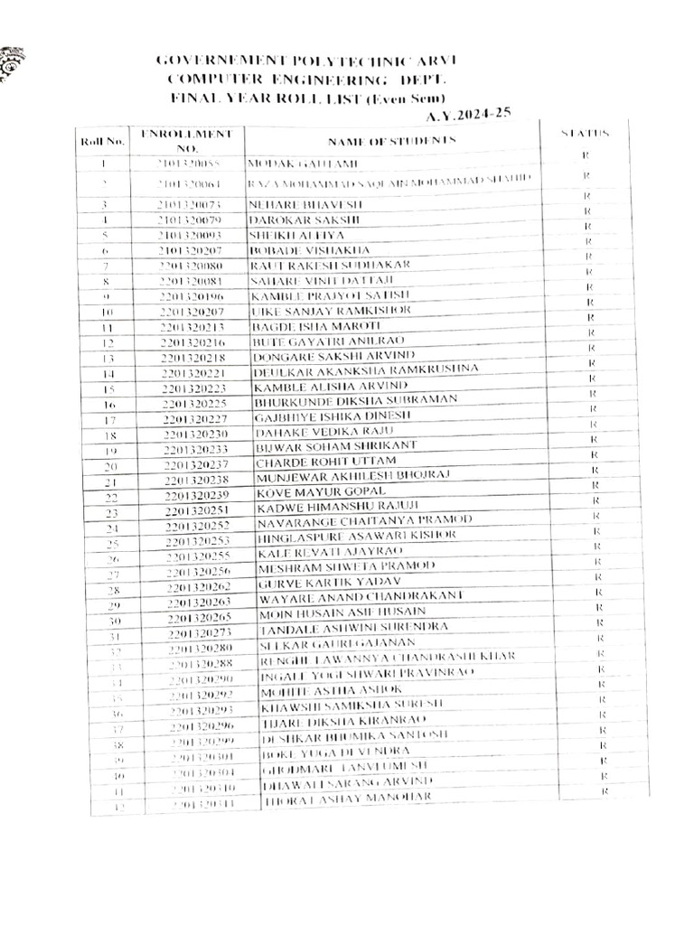 CO6K Roll List 24-25 | PDF