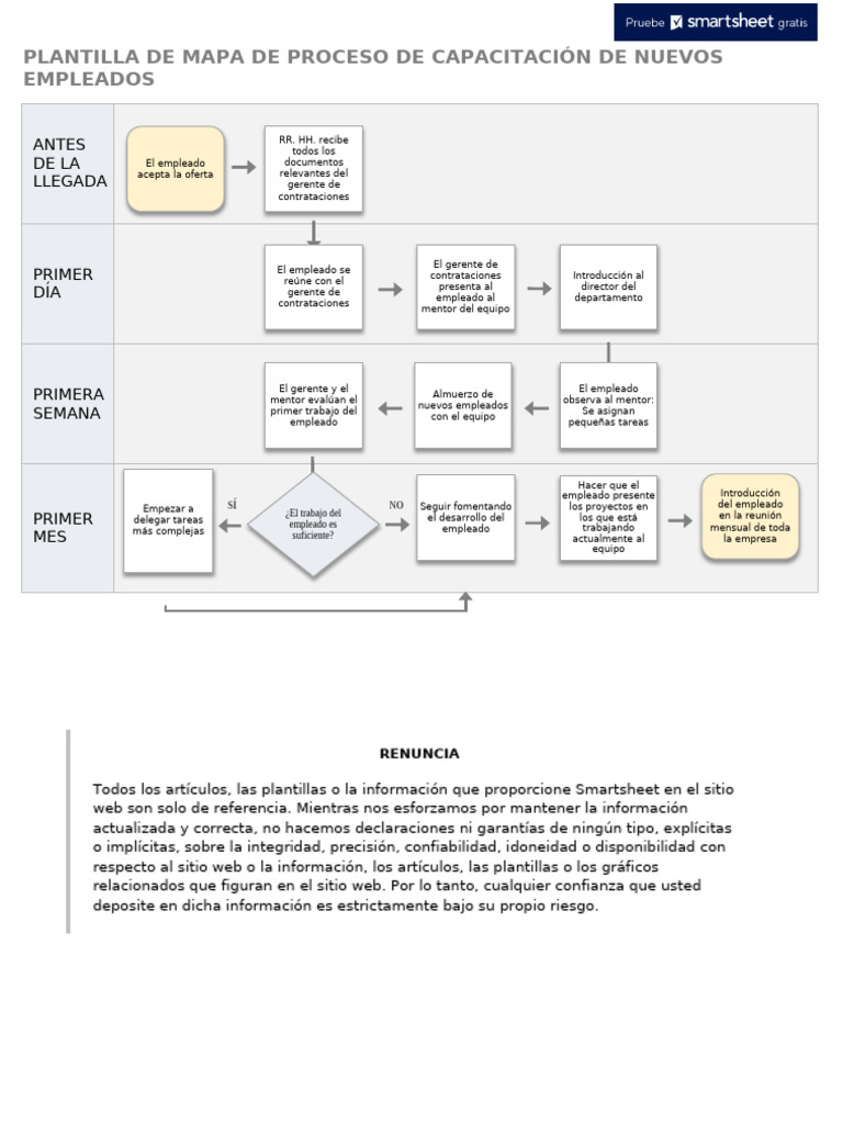 IC New Employee Training Process Map 10728 - WORD - ES | PDF