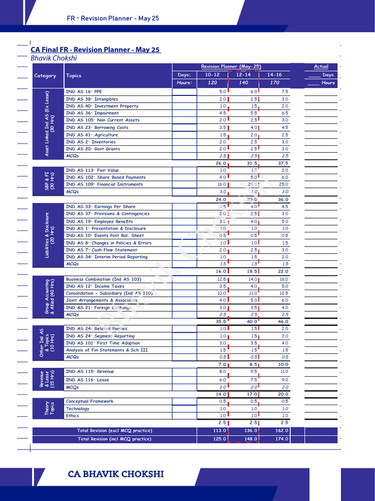 CA Final - FR - Study Plan - May 25 - Bhavik Chokshi - Final | PDF ...