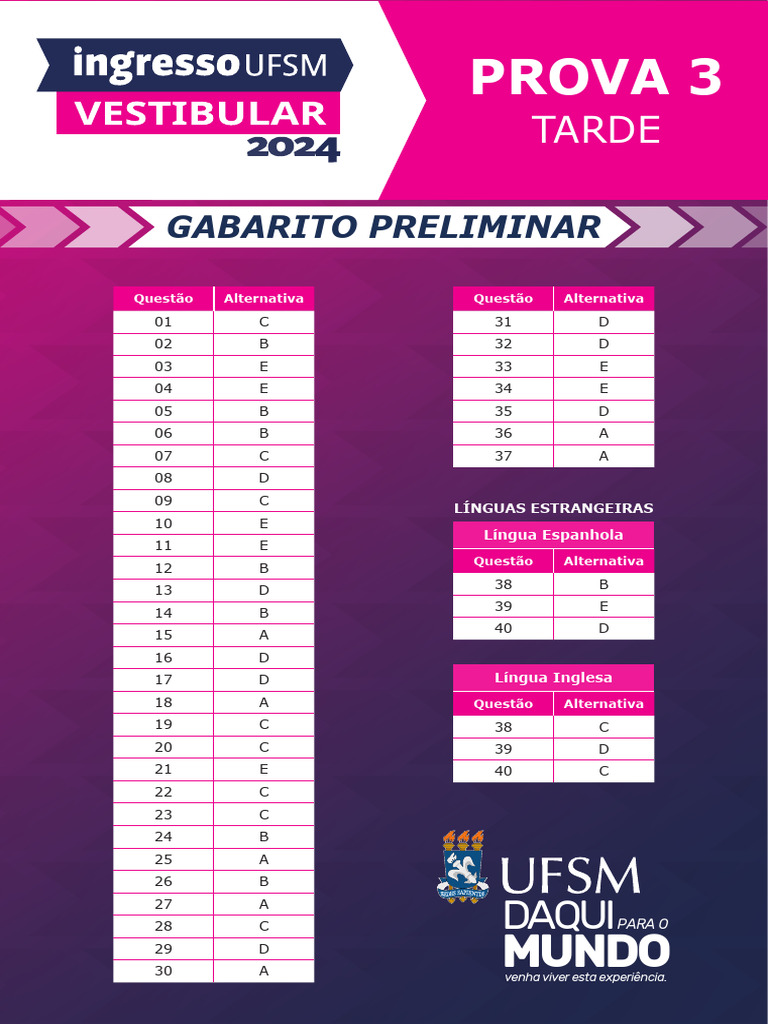 Gabarito Preliminar Vestibular Prova 3 Ufsm 2024 | PDF