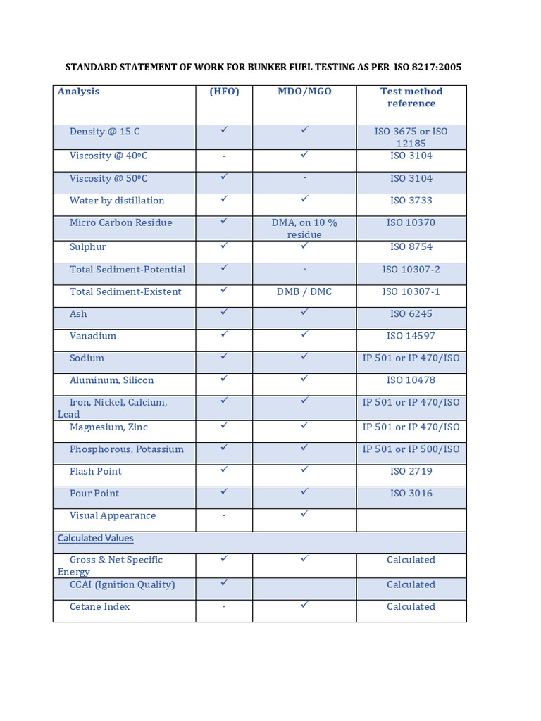 Bunker Fuel Testing per ISO 8217 Standards | PDF | Fuel Oil | Chemical ...