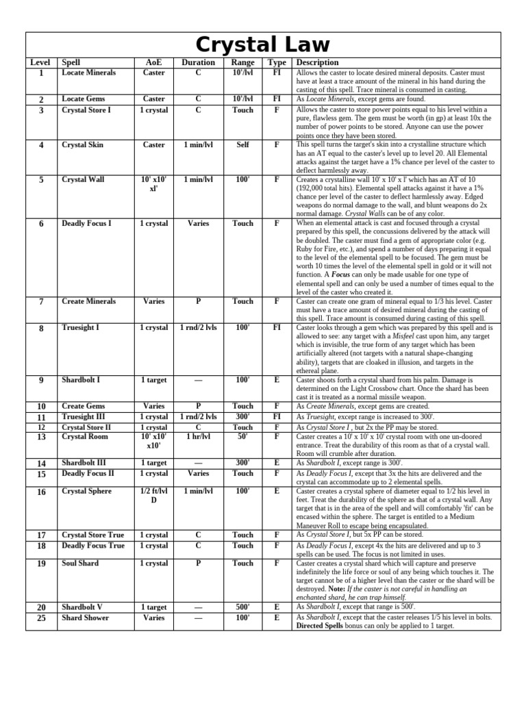 Crystal Law | PDF | Mineralogy | Materials