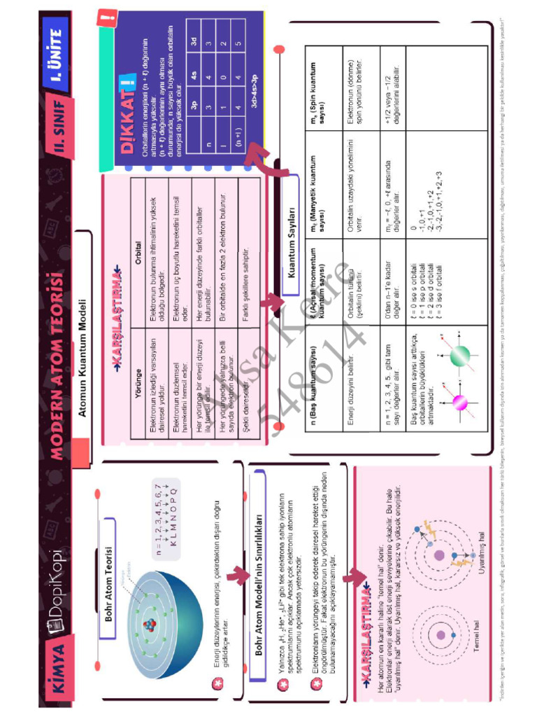 Modern Atom Teorisi | PDF