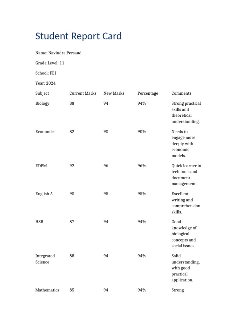 Navindra Persaud's 2024 Grade 11 Report Card | PDF | Learning | Cognition
