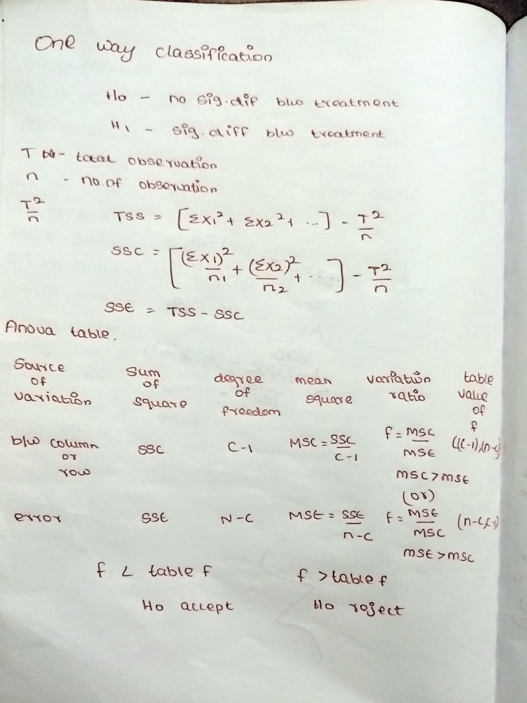 Iae 3 Unit 4 | PDF