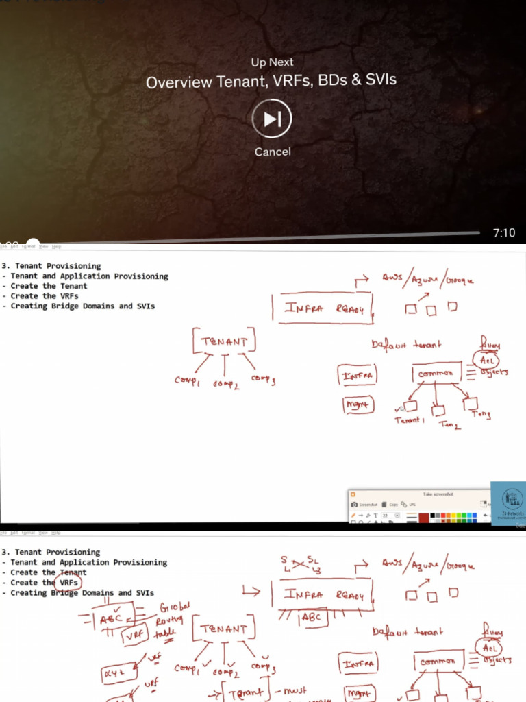 ZB Aci Tenant Overview | PDF | Graphical User Interfaces | Computing
