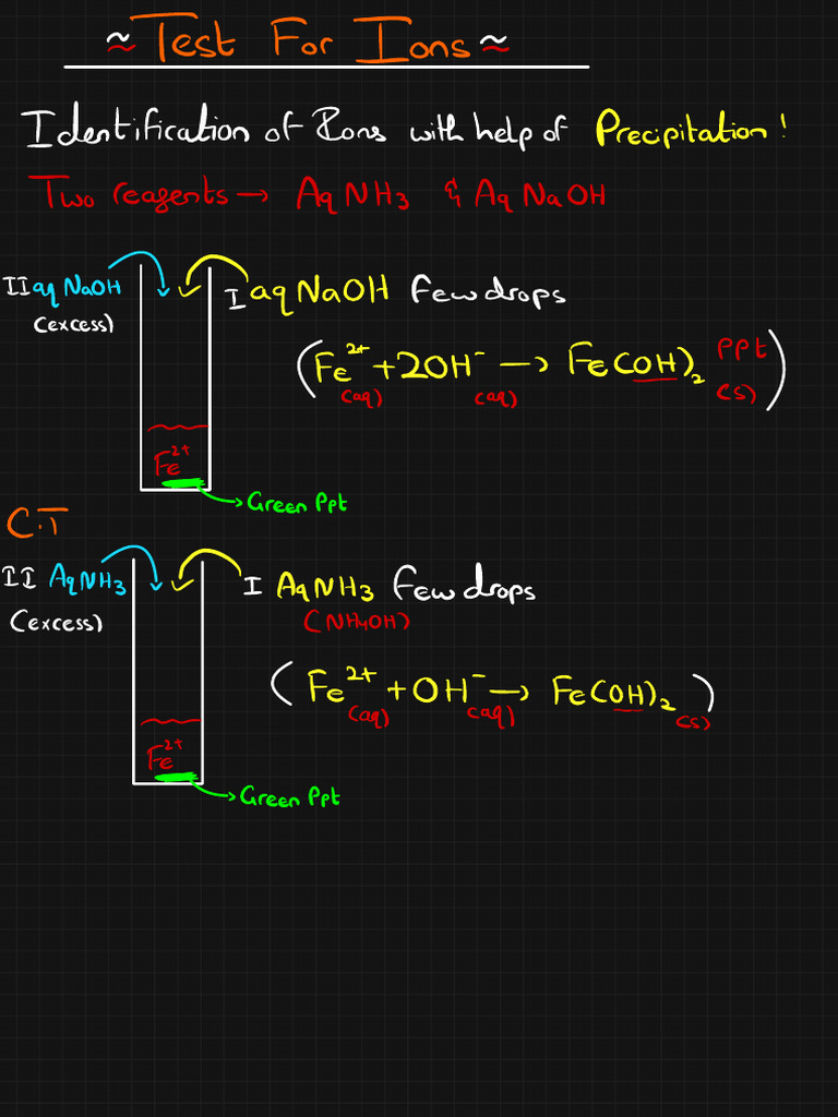 Test For Ions | PDF | Materials | Sets Of Chemical Elements