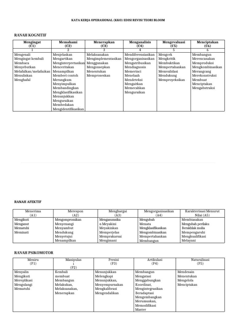 Kata Kerja Operasional (Kko) | PDF