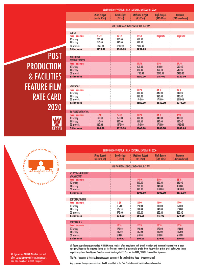 PP F Film Rate Card 2020 | PDF | Economies | Employee Relations
