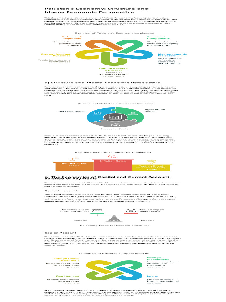 Pakistan's Economy - Structure and Macro-Economic Perspective | PDF ...
