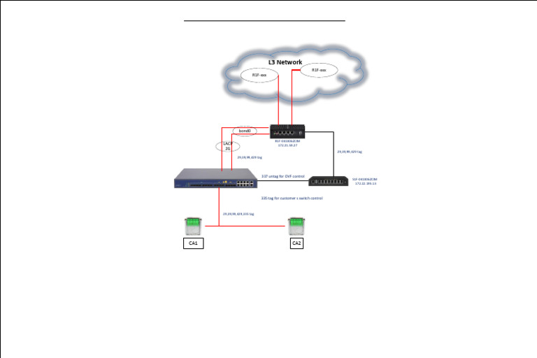 LACP Between TSSSC Router + VSOL - OLT | PDF
