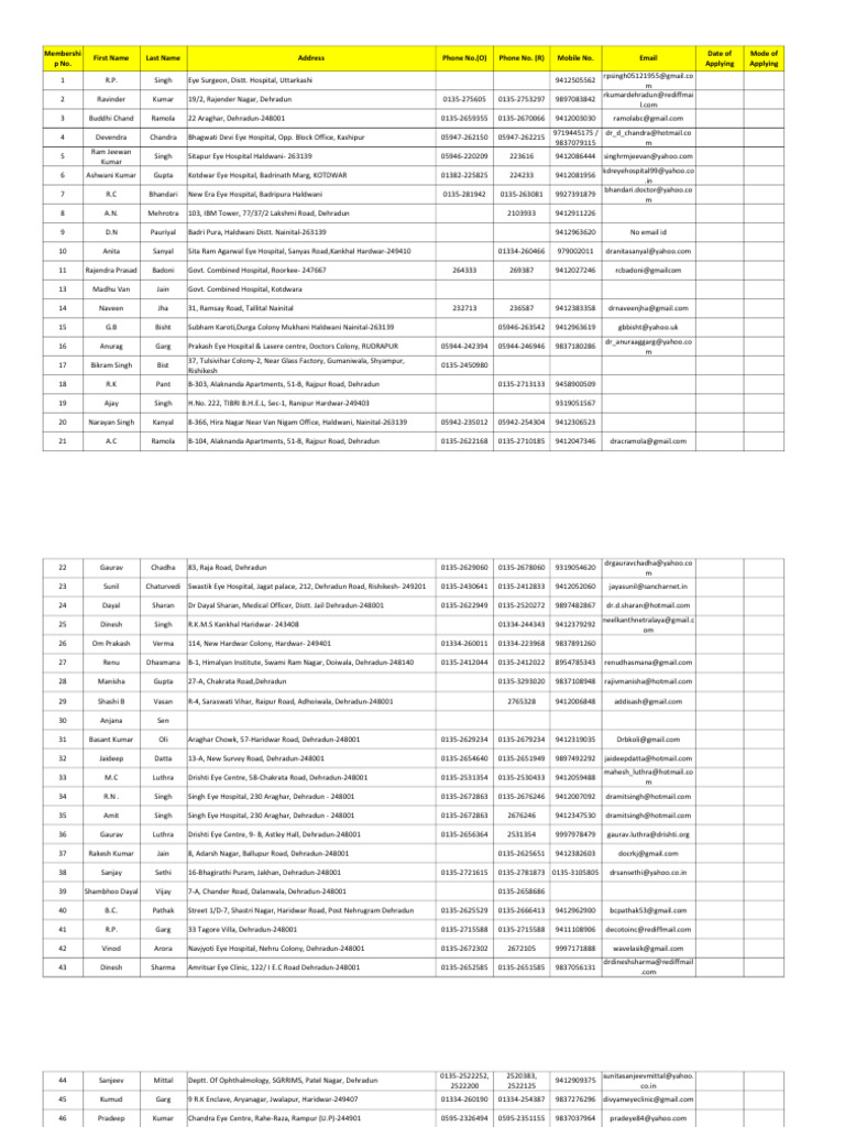 9039 - Member List PDF New Compressed | PDF