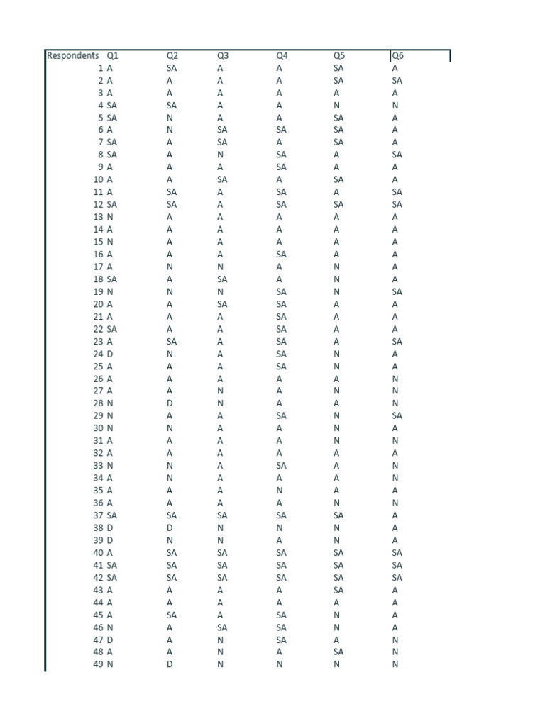 Group 2 Data Analysis | PDF