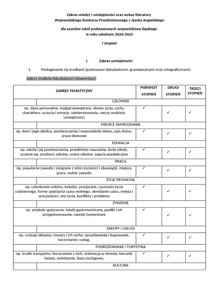 Zakres Wiedzy I Umiejętności Oraz Wykaz Literatury WOJEWÓDZKI KONKURS WIEDZY Z JĘZYKA ...