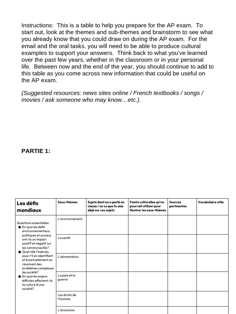 2024-25 Devoirs - AP Thèmes | PDF | Esthétique | Arts