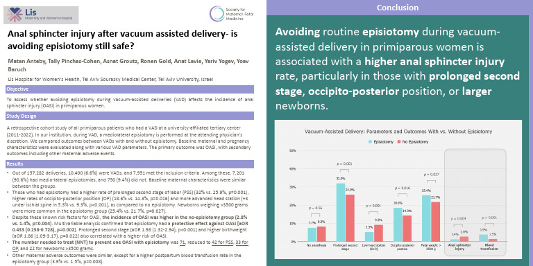SMFM 2025 - Vacuum OASI Study Poster - Final | PDF | Childbirth ...