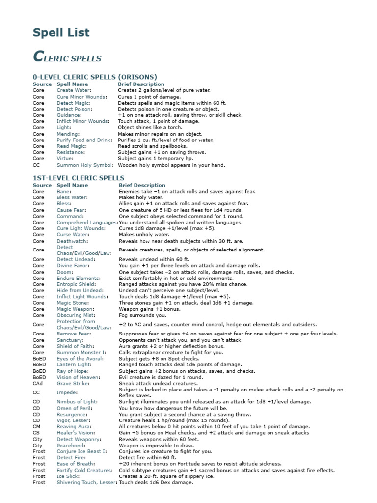 SRD - Cleric Spell List | PDF