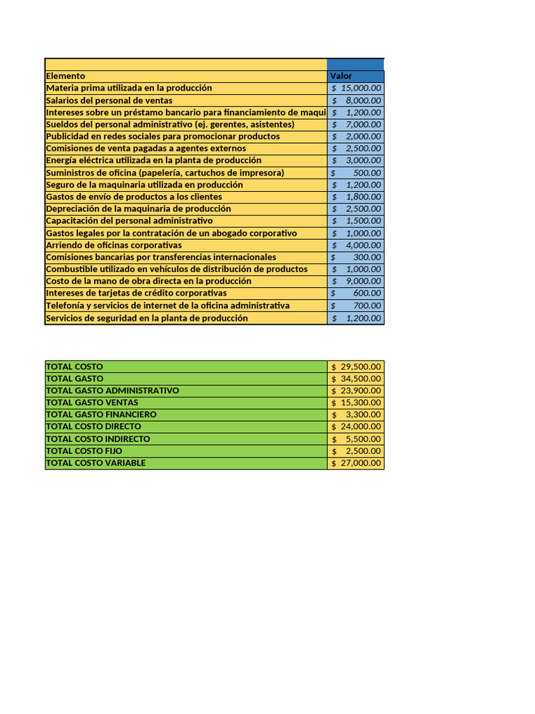 Análisis de Costos y Gastos Empresariales | PDF | Business | Economias