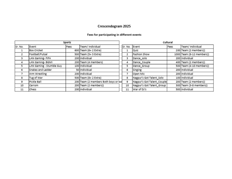 Rate List of Events Crescendo 2025 | PDF
