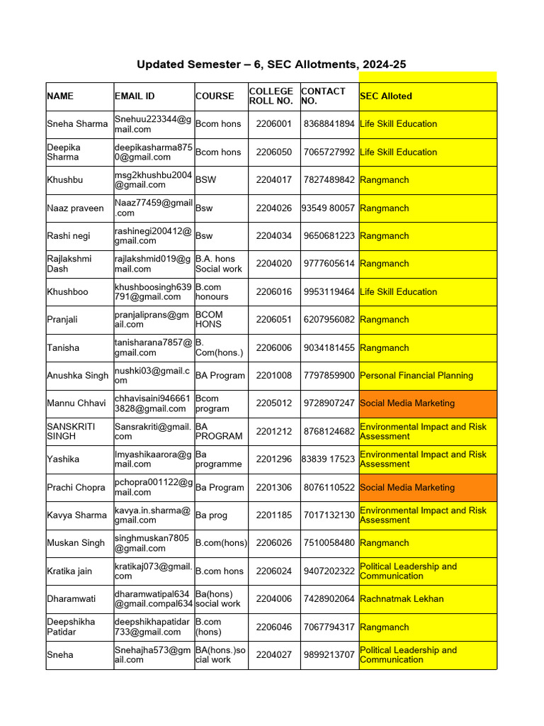 Semester 6 SEC Allotments 2024-25 | PDF | Educational Stages | Career ...