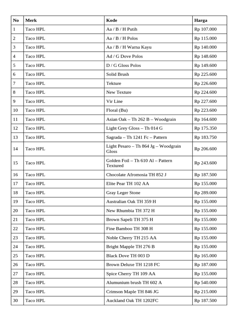 HARGA HPL | PDF | Biodegradable Materials