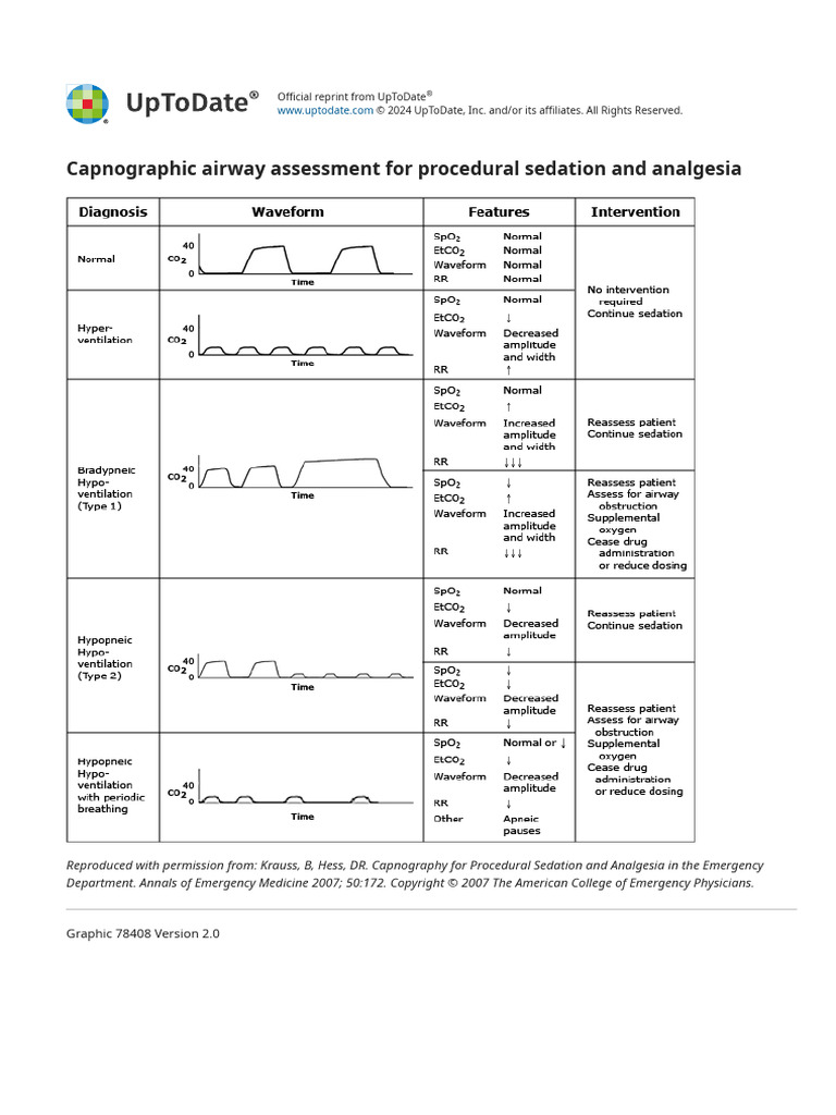 EtCO2 Wave Interpretation A - UpToDate | PDF