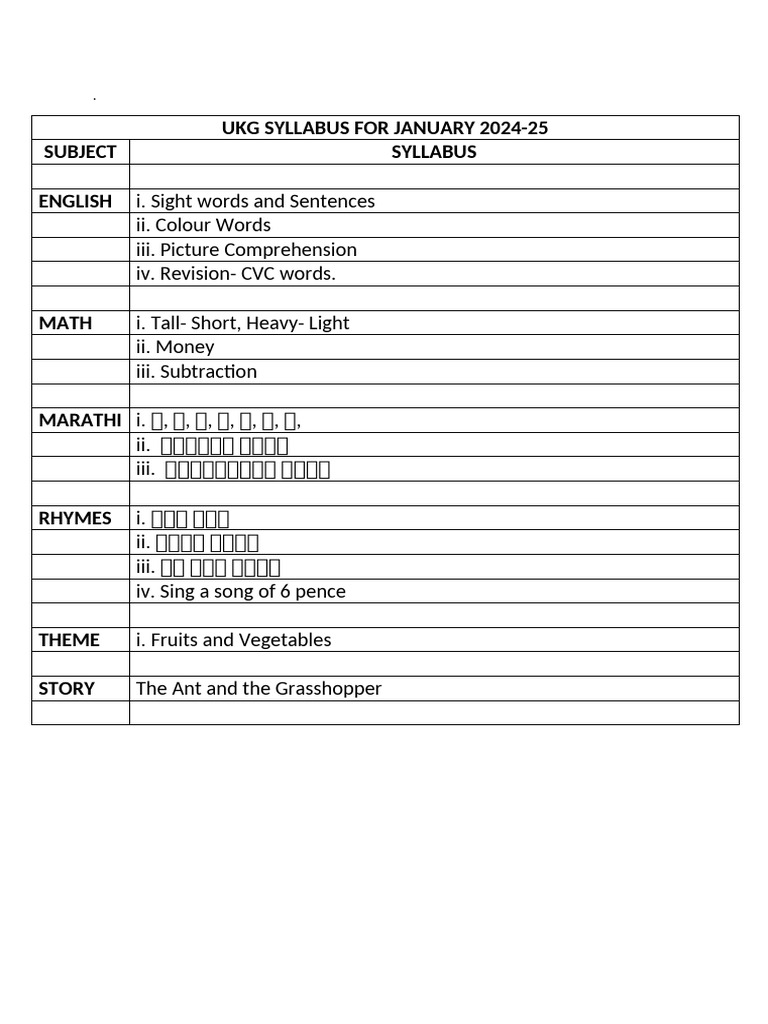 Ukg Syllabus January 2025$20250110144013 | PDF