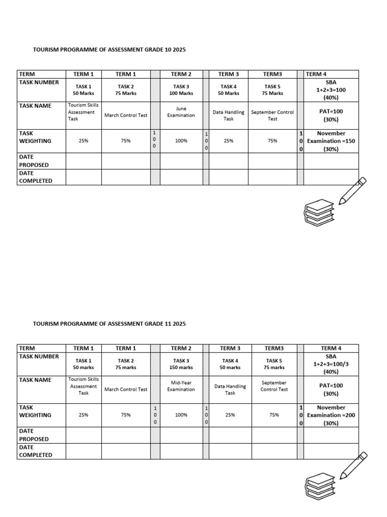 POA GRADE 10-12 2025 | PDF | Educational Assessment And Evaluation ...