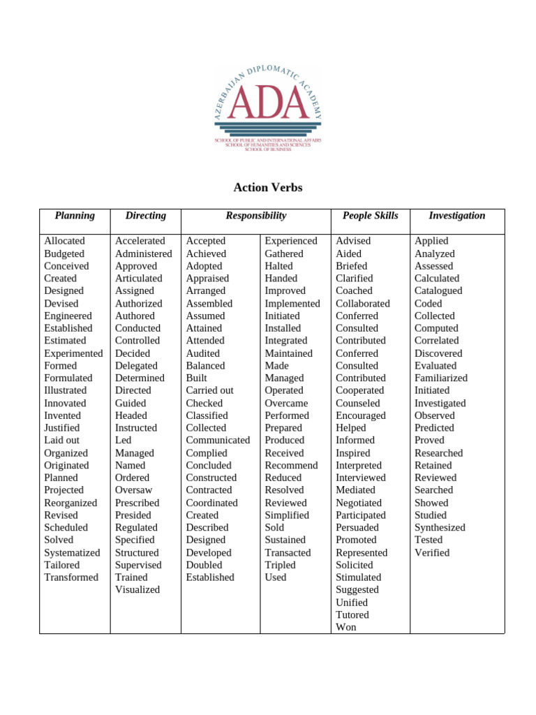 Action Verbs for Effective Communication | PDF