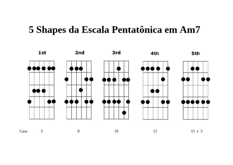 5 Shapes Da Escala Pentatônica em Am7 | PDF