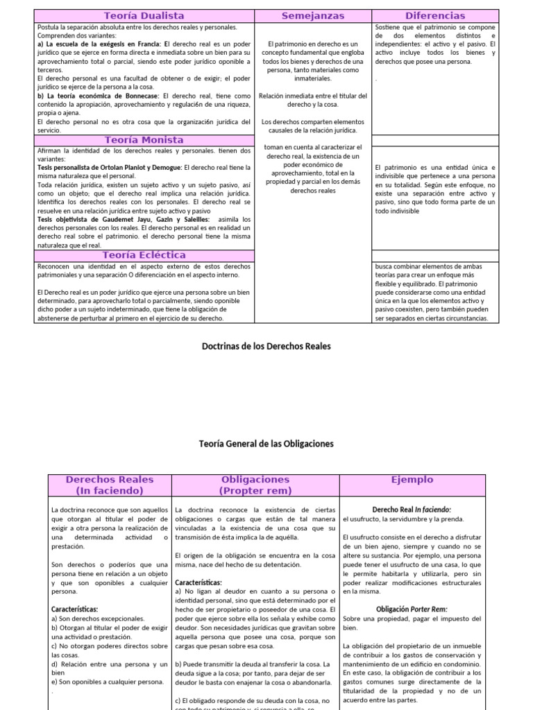 Actividad 1 Cuadros Comparativos | PDF | Bienes (Ley)
