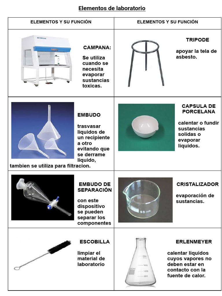 Elementos de Laboratorio | PDF | Química