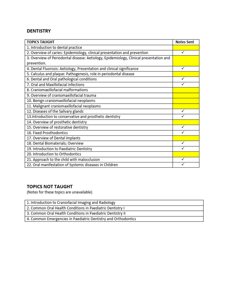 Comprehensive Dentistry Curriculum Overview | PDF