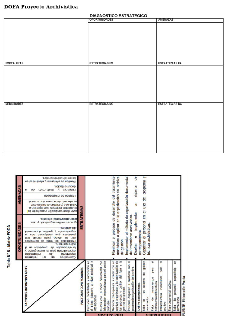 dofa 2 formato | PDF