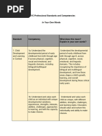 EYLF Planning Cycle A3 | PDF | Learning | Knowledge