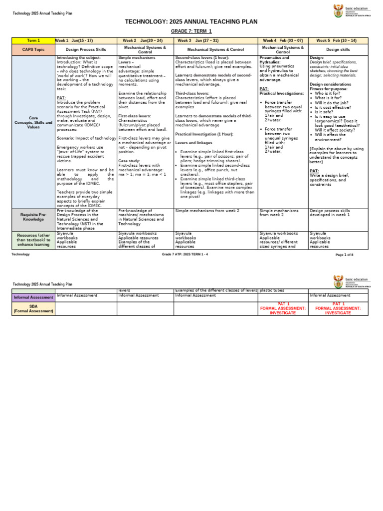 Technology Grade 7 ATP 2025 | PDF | Lever