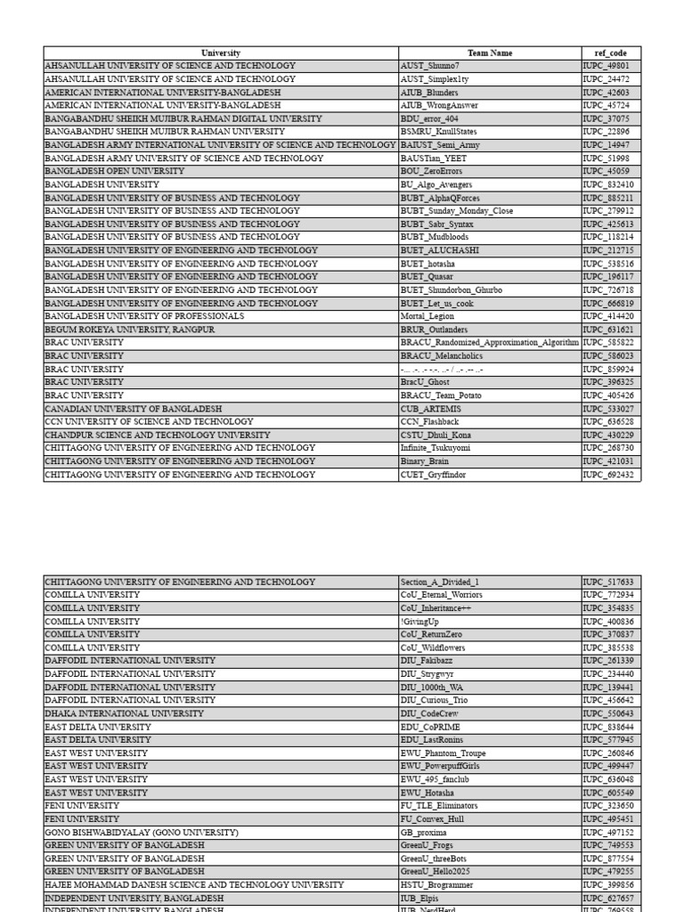 UIU IUPC 2025 - Shortlisted Team - Ref Code | PDF | Bangladesh | Bengal