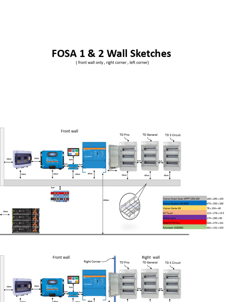 2023-12-20 Sketches Wall All FOSA | PDF