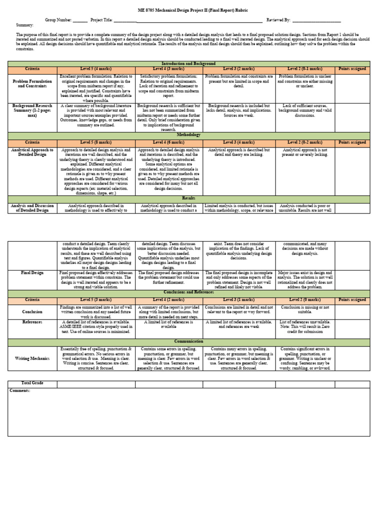 Rubric - Final Report Guidelines - LM | PDF | Methodology | Cognitive Science